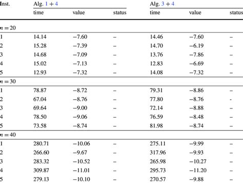 Alg 1 4 Alg 3 4 For Large Scale Problems Download Scientific Diagram