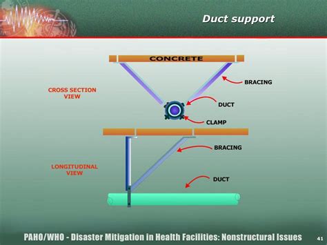 Earthquake Effects On Health Care Facilities Ppt Download