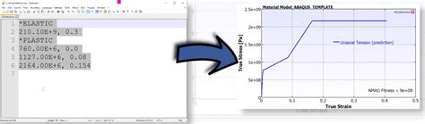 Plot Stress Strain From Abaqus Commands Using Mcalibration