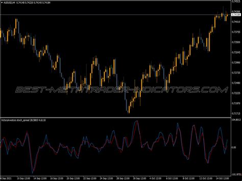 Candle Time And Spread Indicator ⋆ Top Mt4 Indicators Mq4 Or Ex4 ⋆ Best Metatrader