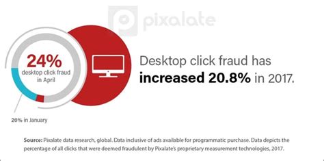 What Is Click Fraud And How Do You Protect Against It Mabo Co Uk