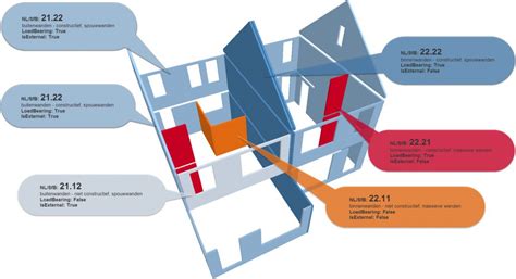 Nl Sfb Referentiemodel