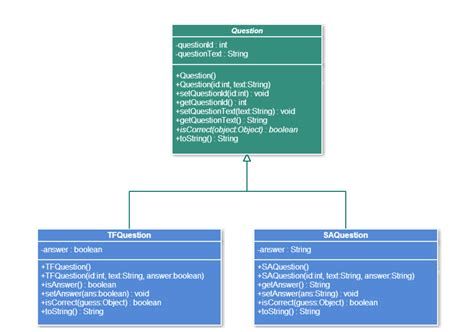 Description In This Project You Will Be Developing A Chegg Com