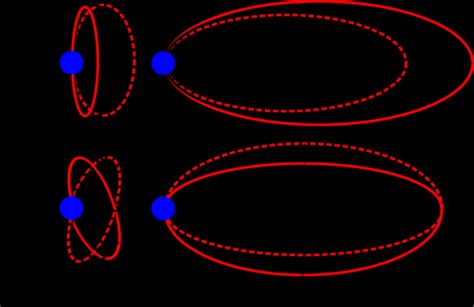 Toroidal And Poloidal Oscillations Of Field Lines The Main And Second