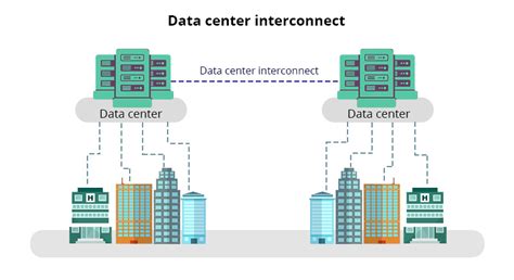 data center interconnect dci overview everything you need to know