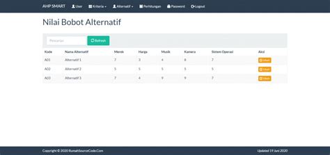 Source Code Spk Metode Ahp Smart Php