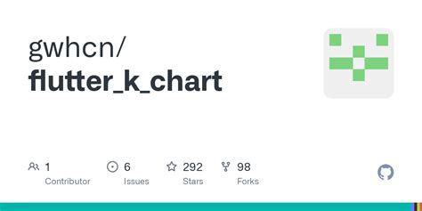 Github Gwhcn Flutter K Chart