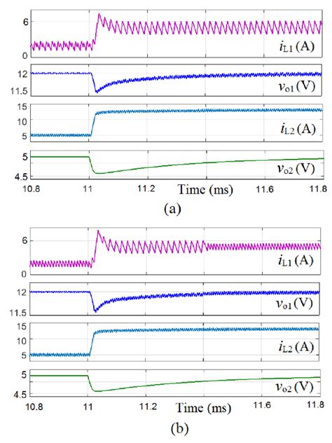 Load Transient Response A Without Compensation And B With Download Scientific Diagram