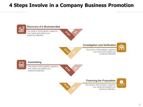 Influence People To Buy Products Or Services Assembling Financing Social Media Ppt Powerpoint