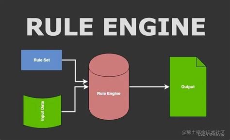【规则引擎】规规则引擎的介绍与项目实践（ 基于json Rule Engine）一、规则引擎介绍 1、定义 复杂业务开发 掘金
