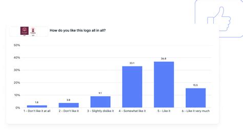 Visual Testing Use Case Validate New Concepts Redesigns Appinio
