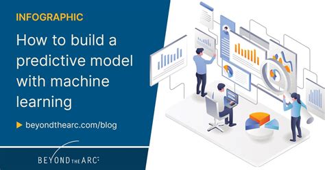 Building Predictive Models With Machine Learning 7 Steps With Faqs