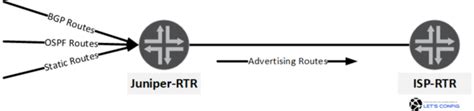 How To Advertise BGP Routes In Juniper LetsConfig
