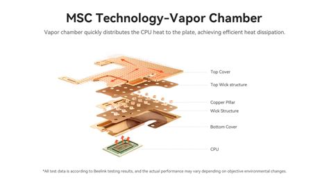 Beelink Ser Max Gaming Mini Pc With Amd Ryzen Hs And Up To W Tdp Announced Gizmochina