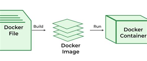 Docker Deployment Dockerized Website Deployment Dev Community