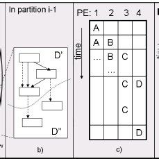 Example Of The Load Balancing Algorithm A Initial Partition