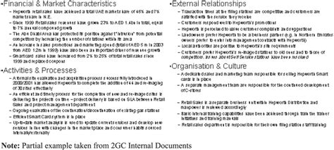 Destination Statement Partial Example Taken From 2gc Internal