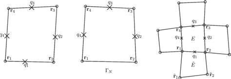 Left Interior Element Middle Element With Bottom Edge On Γn Right Download Scientific