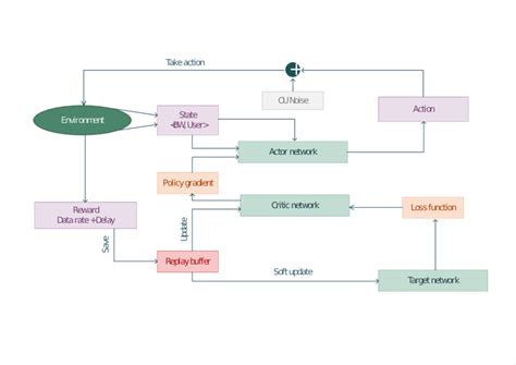 an overview of the proposed solution download scientific diagram