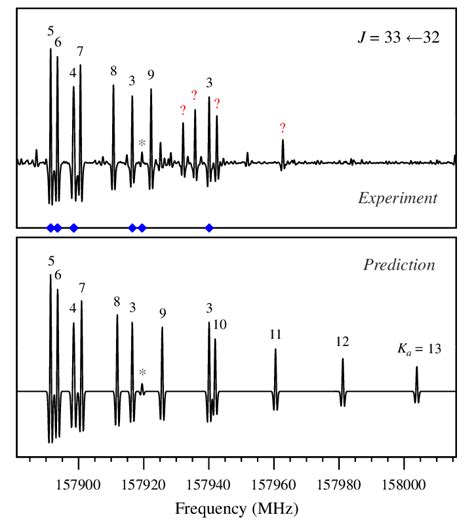 Perturbations In The Ground State Rotational Spectrum Of Trans Vinyl