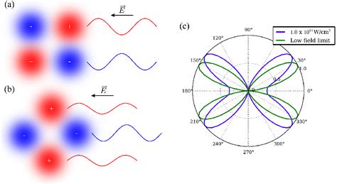 Figure 11 From Attosecond Imaging Of Molecular Dynamics Semantic Scholar