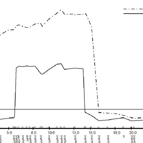Qtl Likelihood Curve Of The Lod Score For Kernel Size Related Traits On