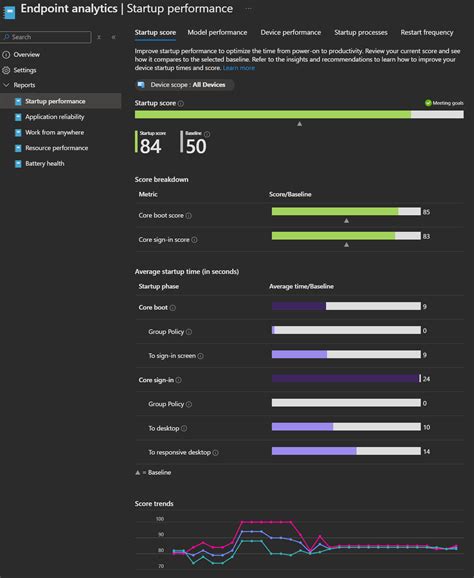 Advanced Analytics Intune Suite Intune
