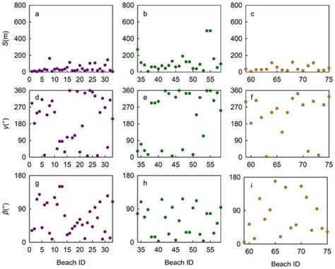 Jmse Special Issue Advances In Sedimentology And Coastal And Marine Geology—2nd Edition