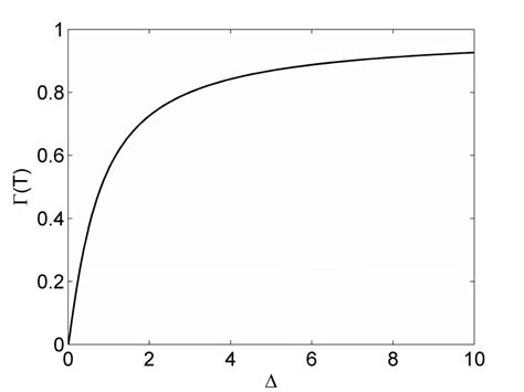 9 Variance Reduction Factor Vs ∆ With A Markov Correlation Function