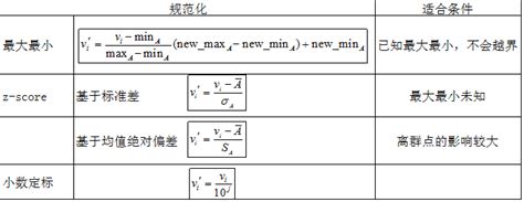 数据挖掘一般过程 codetker 博客园