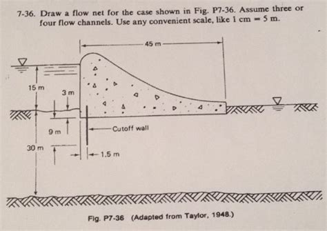 Solved Draw A Flow Net For Ihe Ease Shown In Fig P7 36 Chegg Com