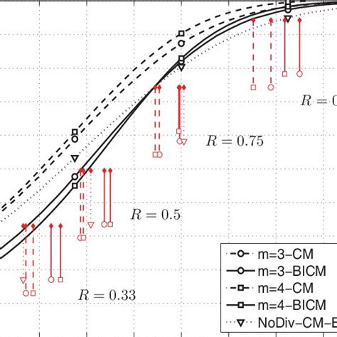 The Constellation Diagrams Of Bpsk Qpsk And 8psk Modulation Depicting Download Scientific