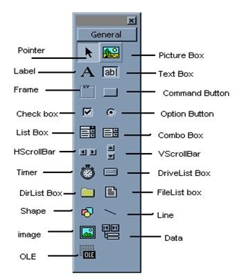 Menu Toolbar Dan ToolBox Visual Basic Info IT