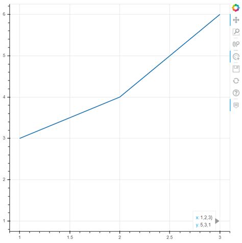 Set Hover Tool To Only Interact With Selected Data Community Support