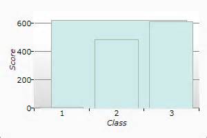 Binding Update Adds News Series To WPF Toolkit Chart Instead Of Replacing Updating Series