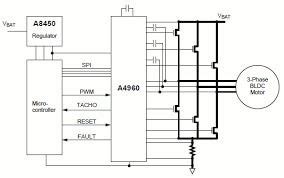 Sensorless Bldc Controller At Best Price In Delhi Delhi Radhey