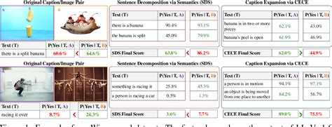 Figure 1 From Natural Language Inference Improves Compositionality In Vision Language Models