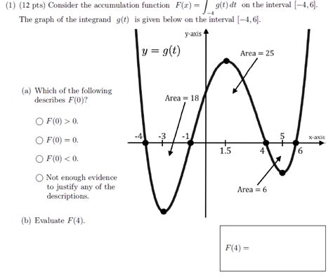 Solved (12 pts) Consider the accumulation function | Chegg.com
