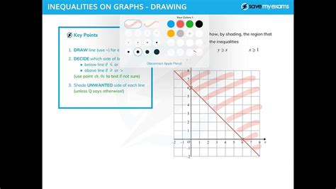 Inequalities In Graphs Drawing Gcse Igcse Maths Youtube