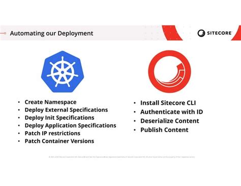 Sitecore On Containers And Aks Ppt