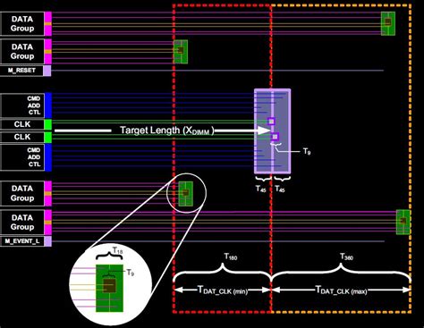 SO DIMM DDR3 Length Matching Diagram
