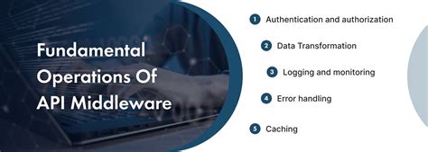 Dynamic Guide To Api Middleware Essential Insights Into Its Significance