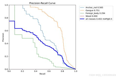煤炭传送带yolov8异物检测系统介绍 Csdn博客