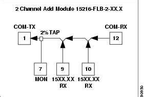 Cisco ONS 15454 DWDM Reference Manual Release 7 0 Chapter 1 Shelf Assembly Hardware Cisco