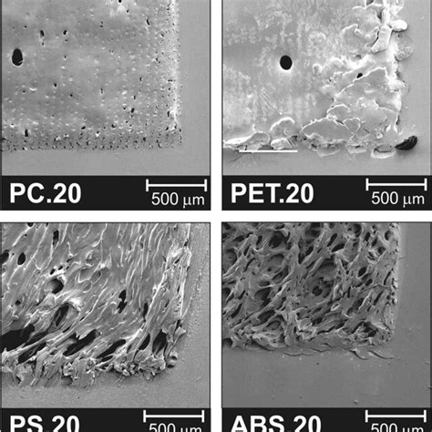 Surface Morphology Of Selected Polymer Materials Using The Maximum Download Scientific Diagram