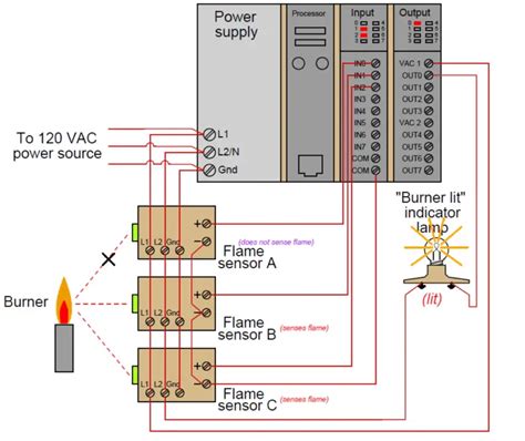 Contacts And Coils In PLC Ladder Logic PLC Training PLC Tutorials
