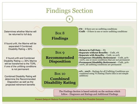 Ppt Understanding The Findings Of The Integrated Disability Evaluation System Powerpoint