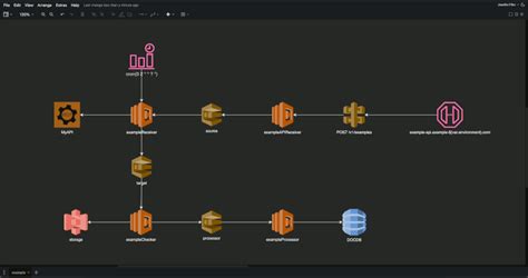 Joselito Viveiros Filho On Linkedin Aws Terraform