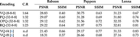 Evaluation Of The Proposed Lossy Compression Algorithm Download