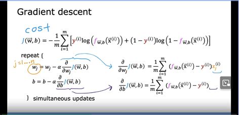 Confusion on sigmoid disadvantages in "Choosing Activation Functions ...